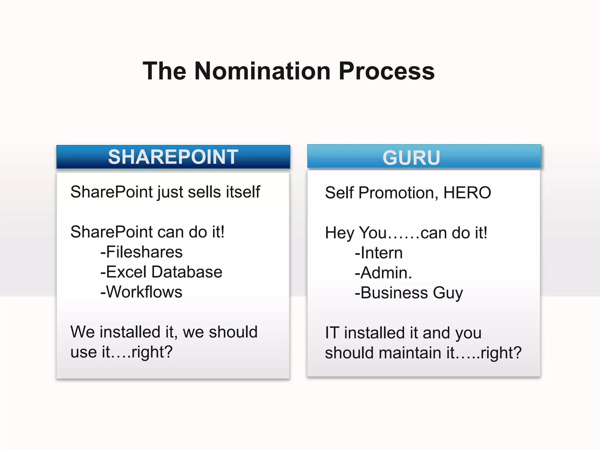 I am Not your SharePoint Guru | PPTX