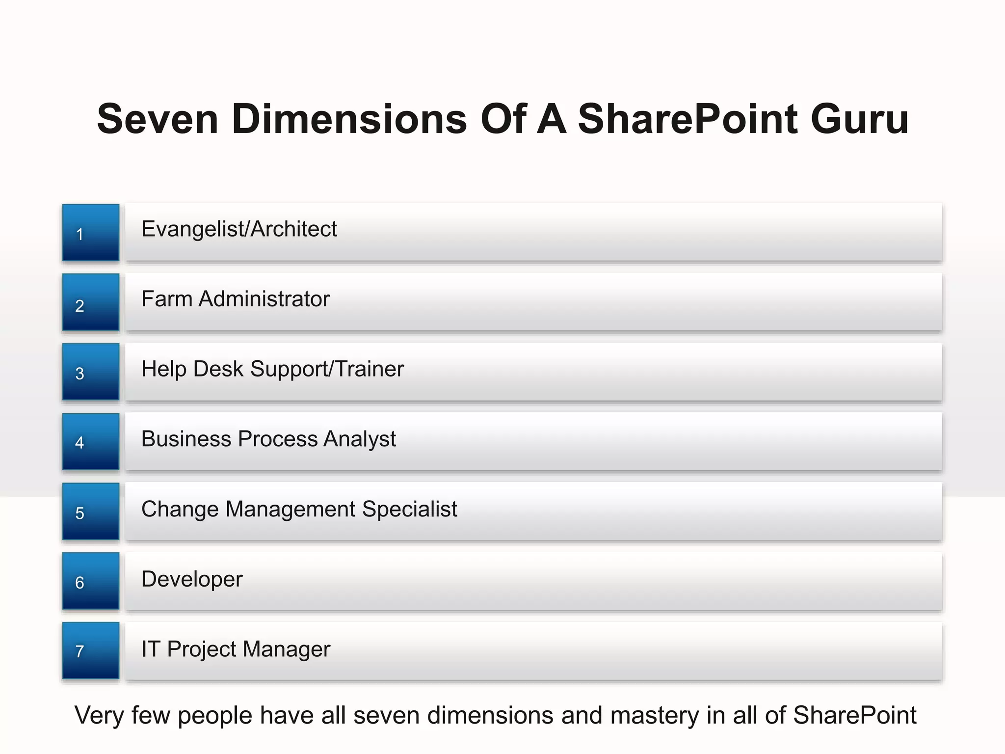 I am Not your SharePoint Guru | PPTX