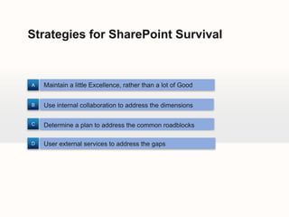 I am Not your SharePoint Guru | PPT