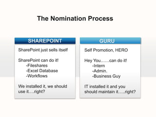 I am Not your SharePoint Guru | PPT