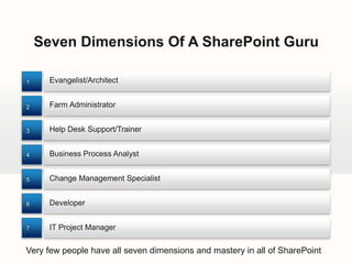 I am Not your SharePoint Guru | PPT
