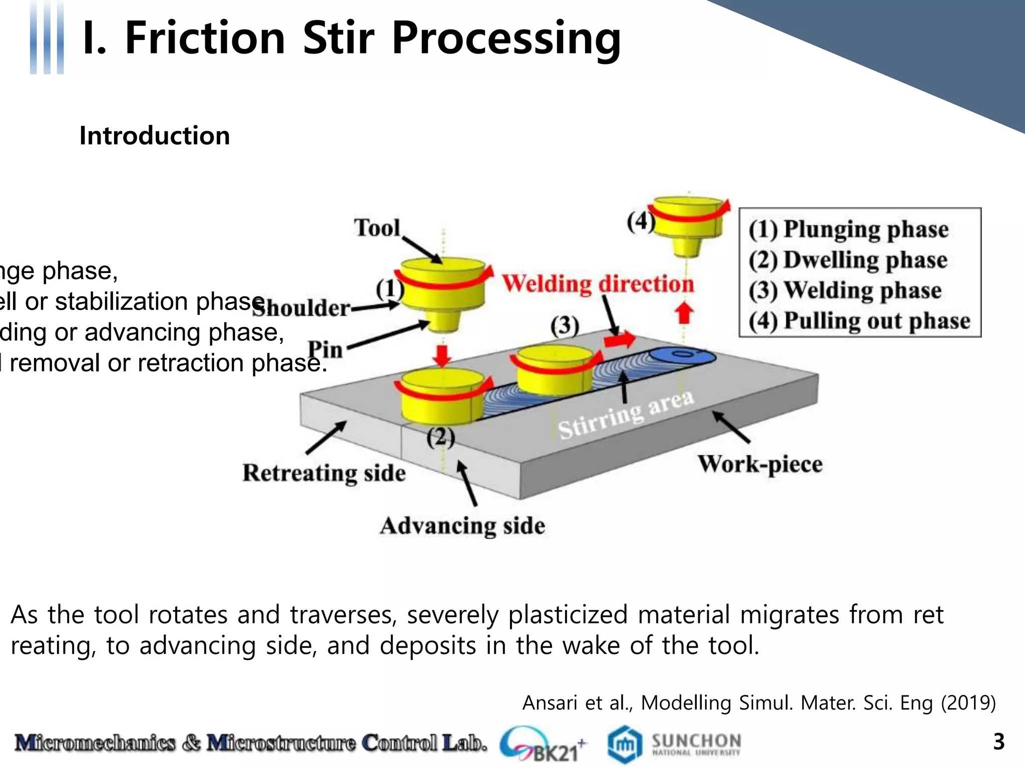 Meshfree Simulation Of Friction Stir Welding Process Pptx Physics Science