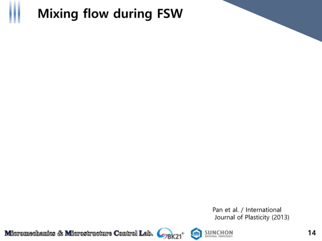 Meshfree Simulation Of Friction Stir Welding Process Ppt