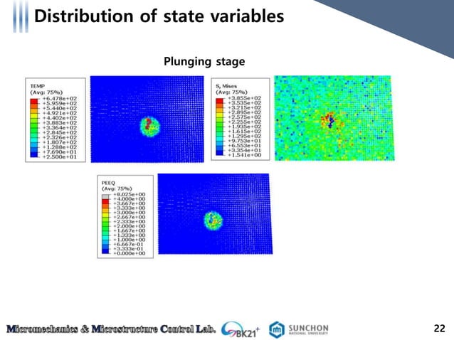 Meshfree Simulation Of Friction Stir Welding Process Ppt