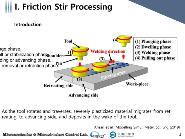 Meshfree simulation of friction stir welding process | PPT