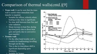 Solar thermal walls (Trombe ,water and trans walls) | PPTX