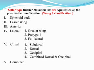 Sphenoid sinus and optic nerve | PPTX