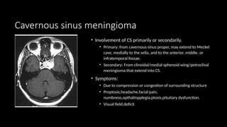 Sphenoid Wing, Sphenoorbital, Clinoidal,.pptx