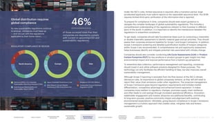 Sphera Scope3 Global Survey Report 2024.pdf