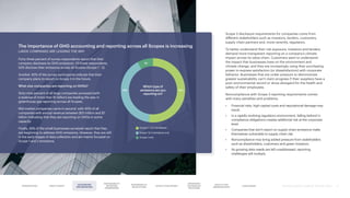 Sphera Scope3 Global Survey Report 2024.pdf