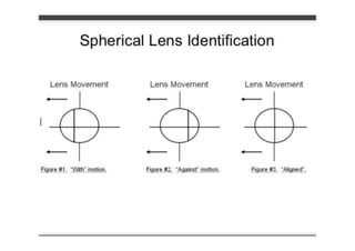 Sphere & cylindrical lens.pptx