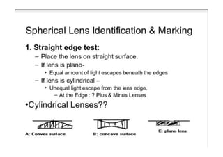 Sphere & cylindrical lens.pptx