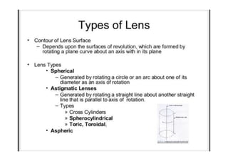 Sphere & cylindrical lens.pptx