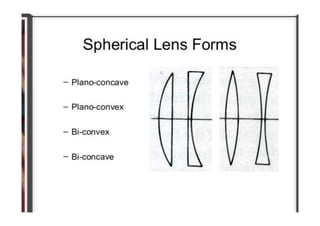Sphere & cylindrical lens.pptx