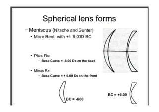 Sphere & cylindrical lens.pptx