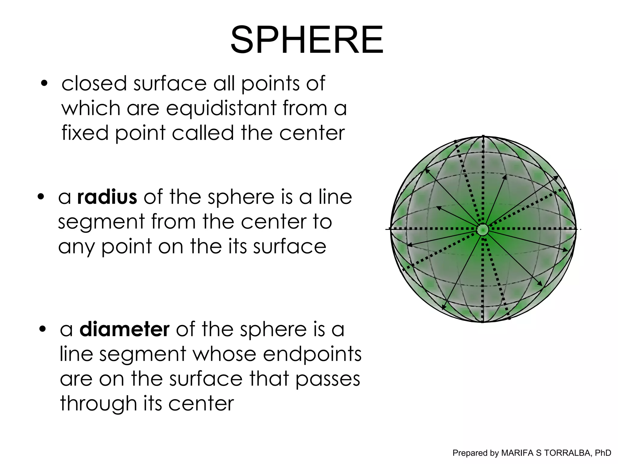 Sphere development | PPS