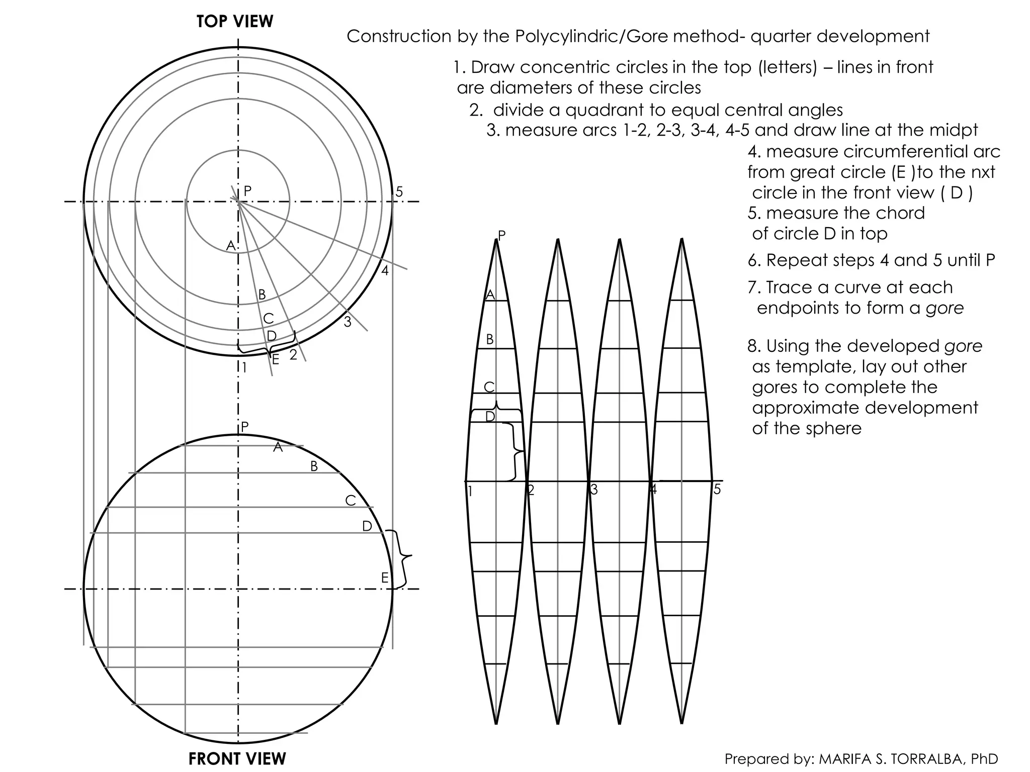 Sphere development | PPS