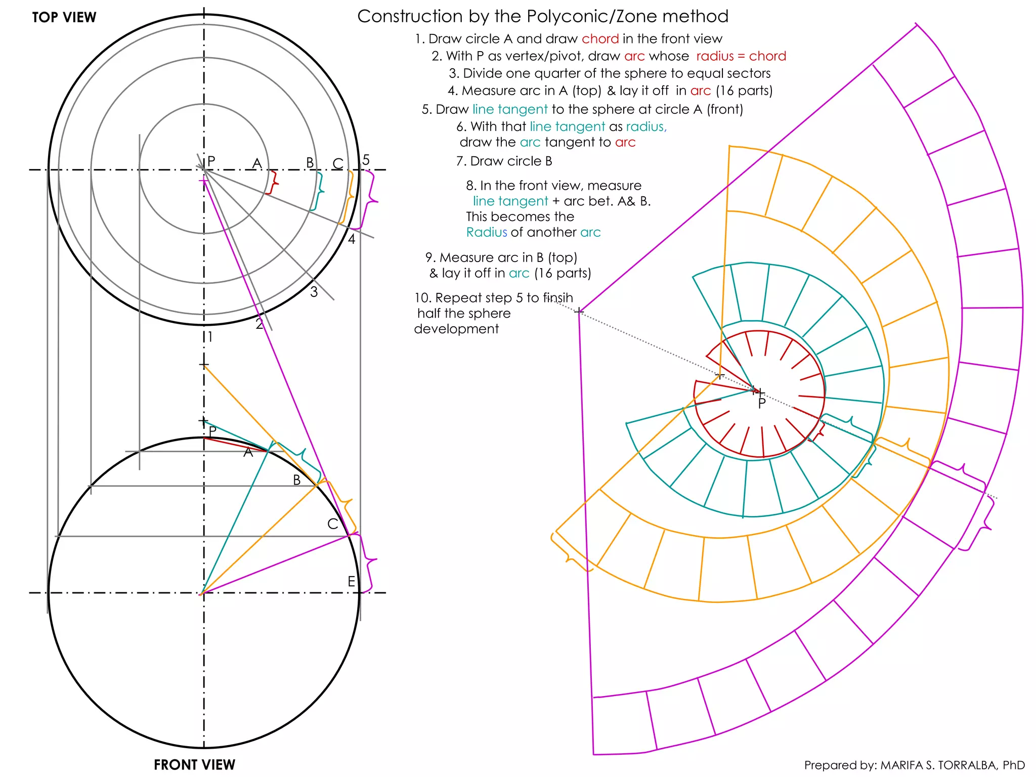 Sphere development | PPS