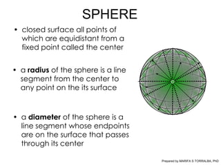 Sphere development | PPS