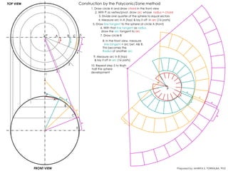 Sphere development | PPS