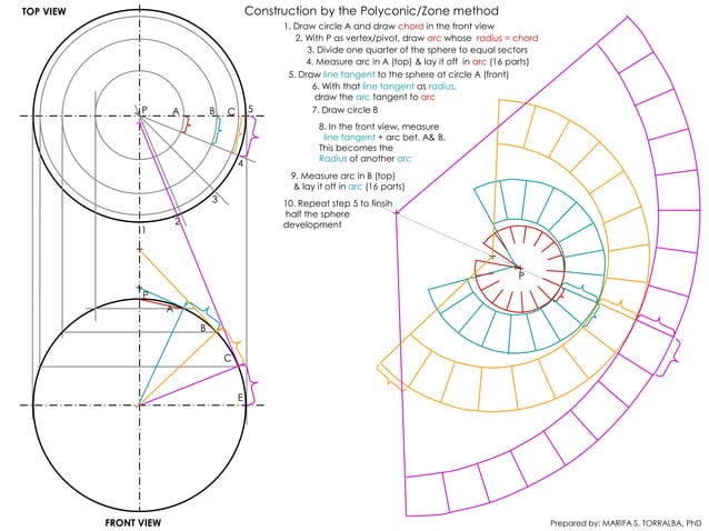 Sphere development | PPT