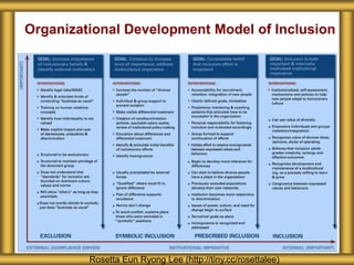 SPHERE Cultural Competency Leadership | PPT