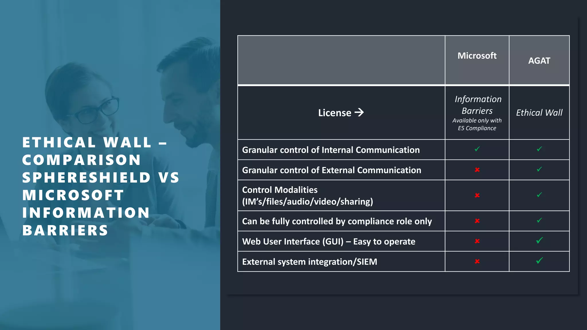 SphereShield for MS Teams - Presentation | PPTX
