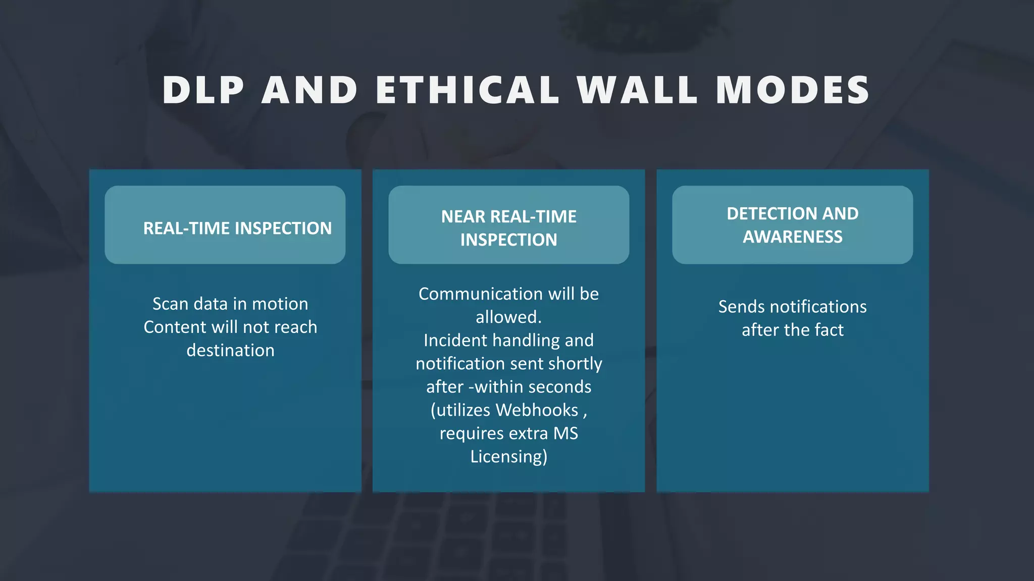 SphereShield for MS Teams - Presentation | PPTX