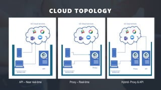 SphereShield for Microsoft Teams - Compliance and Security | PPT
