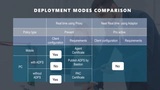 SphereShield for Microsoft Teams - Compliance and Security | PPT