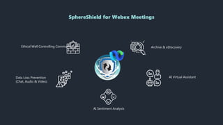 SphereShield for Webex Meeting | PPTX | Web Conferencing | Computer Software and Applications