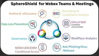 SphereShield for Webex Teams & Meetings - Compliance and Security | PPTX | Cloud Computing ...