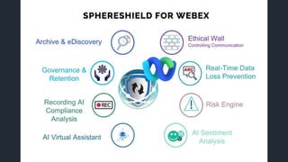 Sphere shield for webex presentation 3.1 | PPT