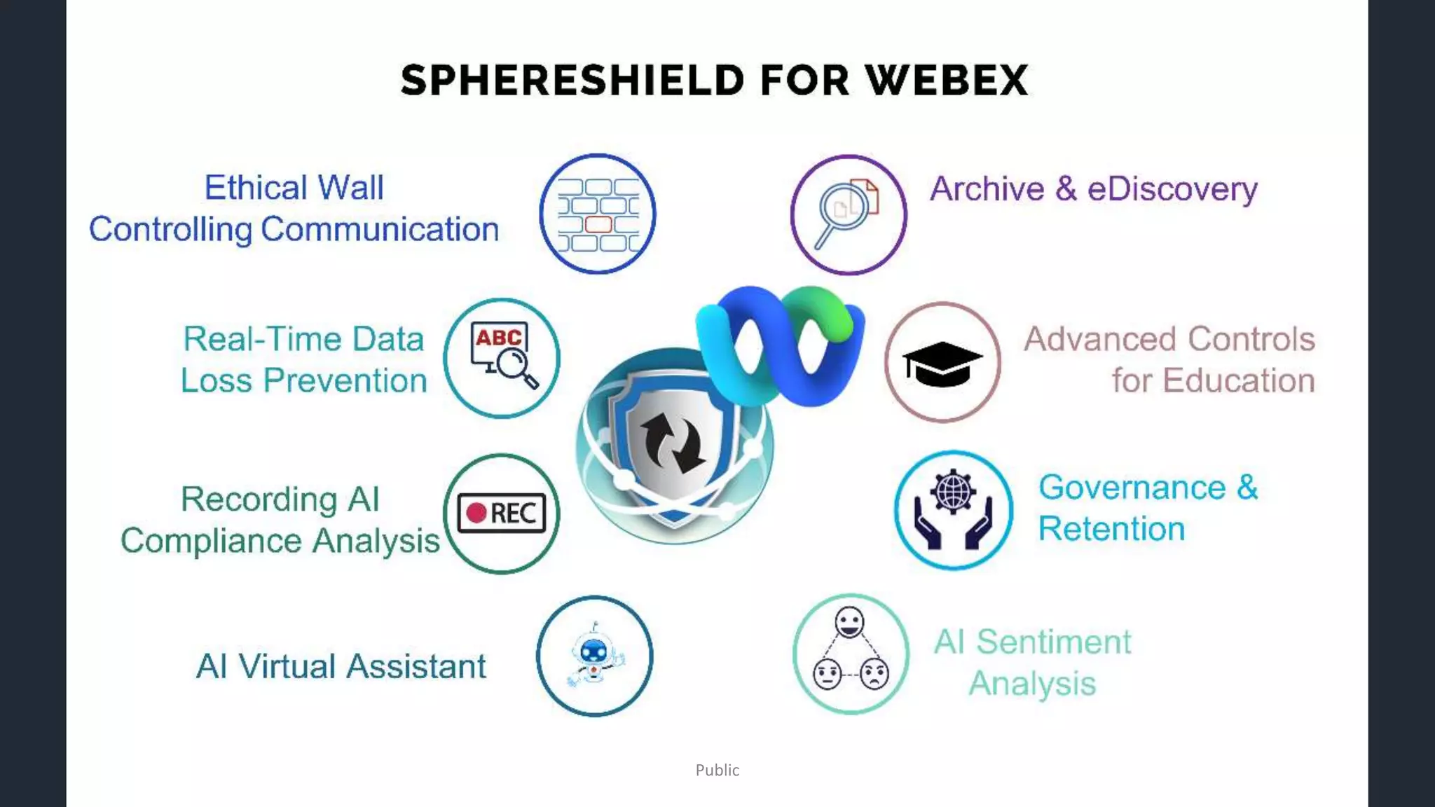 Sphereshield for Webex - Presentation | PPT