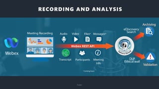 Sphereshield for Webex - Presentation | PPTX