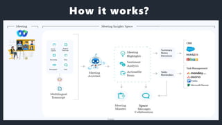 Sphereshield for Webex - Presentation | PPT