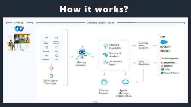 Sphereshield for Webex - Presentation | PPT