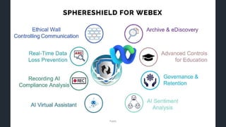 Sphereshield for Webex - Presentation | PPT