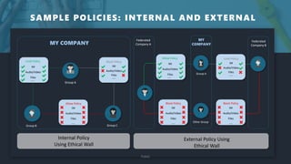 Sphereshield for Webex - Presentation | PPT