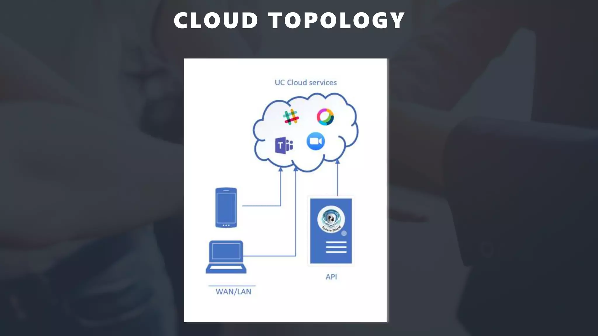 SphereShield for Zoom - Compliance and Security | PPT