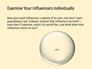 Spheres of Influence: Managing Hidden Risks | PPT