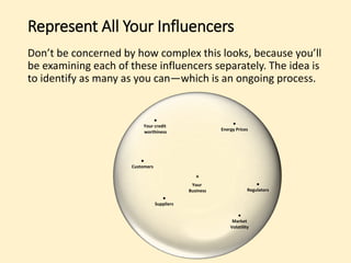 Spheres of Influence: Managing Hidden Risks | PPT