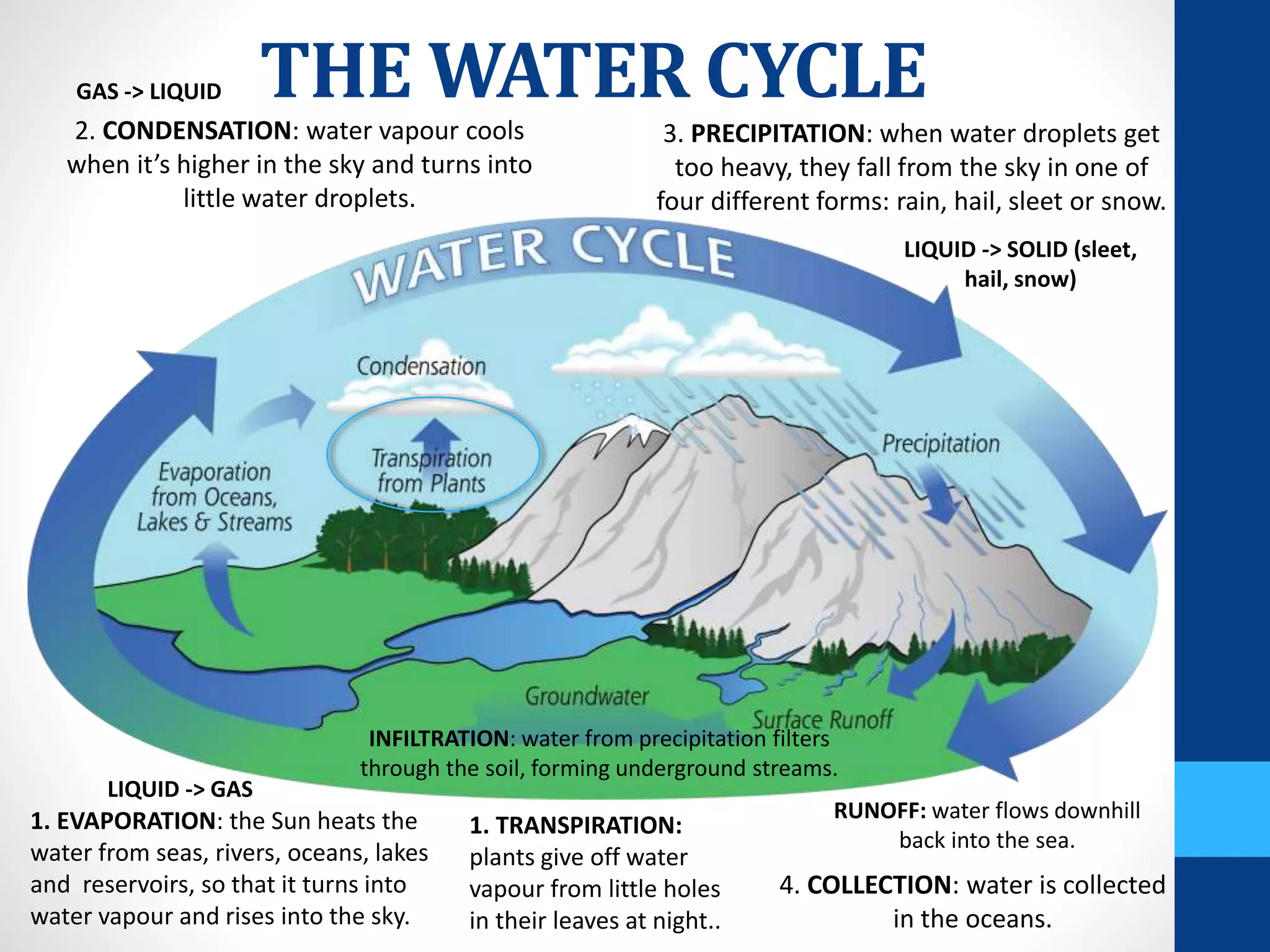 Spheres of the earth | PPTX