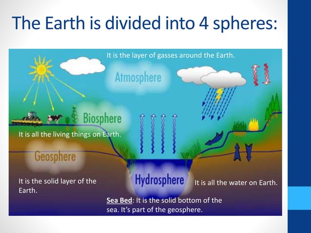 Spheres of the earth | PPTX | Geography | Science
