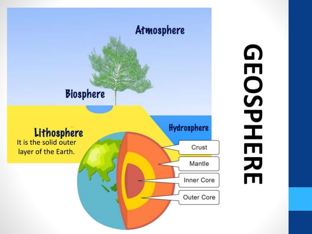 Spheres of the earth | PPTX | Geography | Science