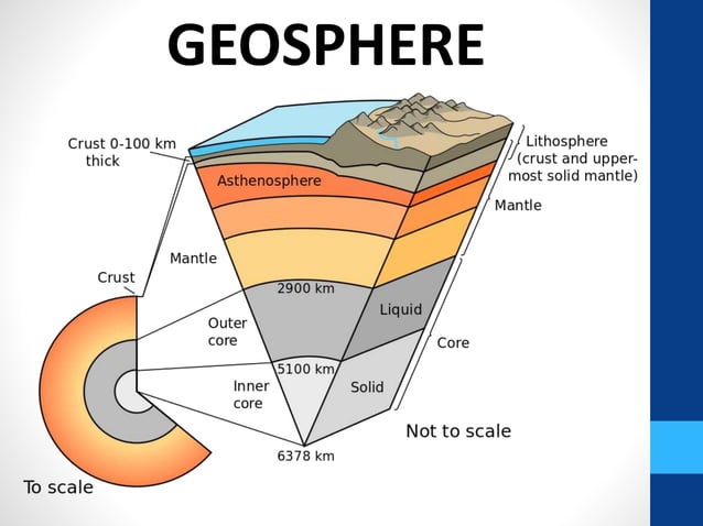 Spheres of the earth | PPT