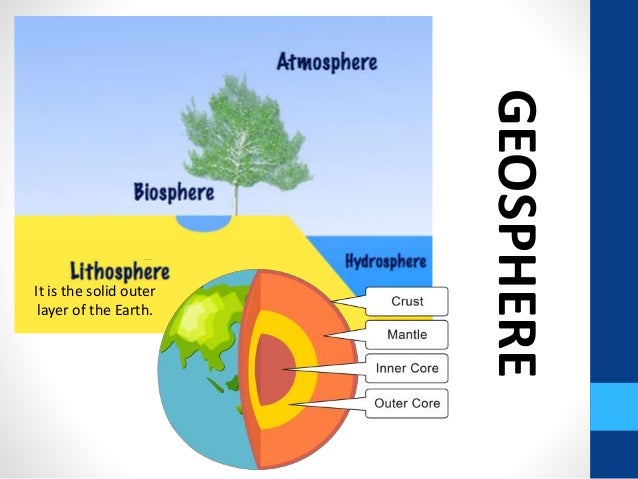Spheres of the earth