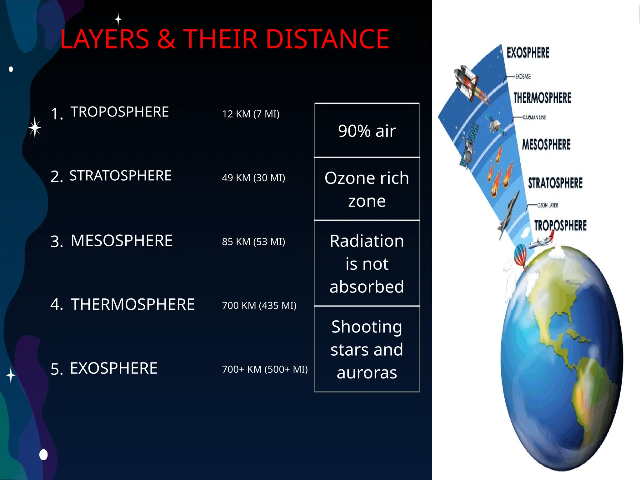 Spheres of the earth from class lectur.. | PPTX