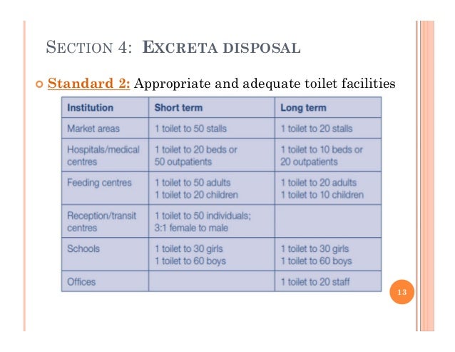 Sphere standards of wash