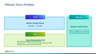 VMware Tanzu Introduction- June 11, 2020 | PDF